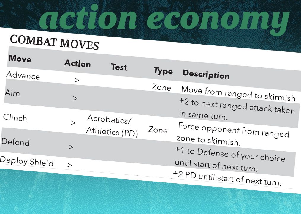 Action Economy — The Snarl RPG